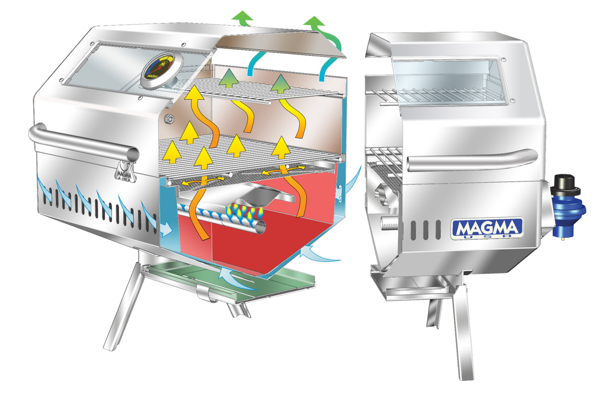 Components of a Gas Grill | Magma